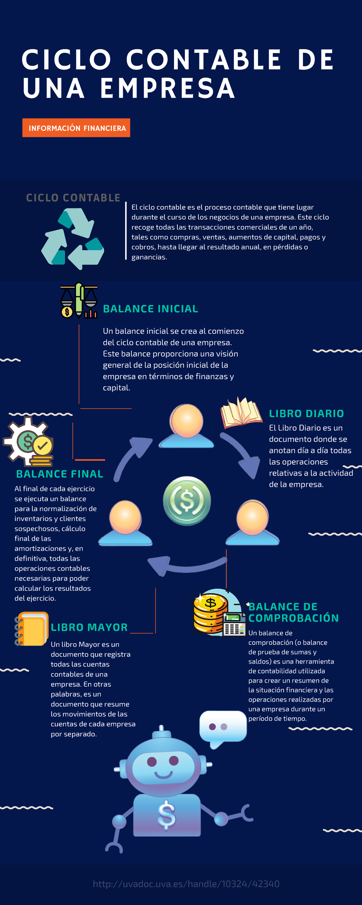 Ciclo Contable DE UNA Empresa - CICLO CONTABLE DE UNA EMPRESA BALANCE INICIAL CICLO CONTABLE ...