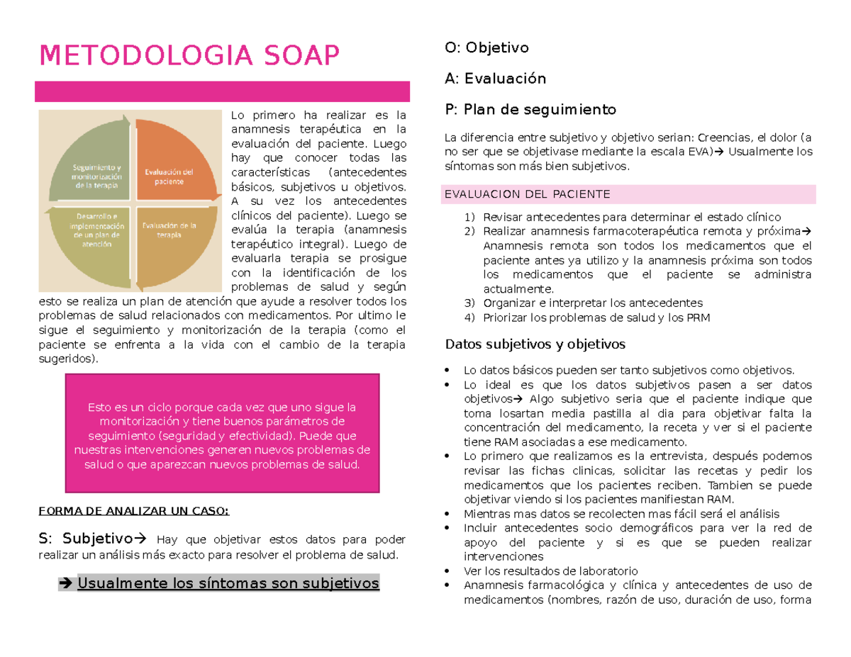 Metodologia soap - METODOLOGIA SOAP Lo primero ha realizar es la ...