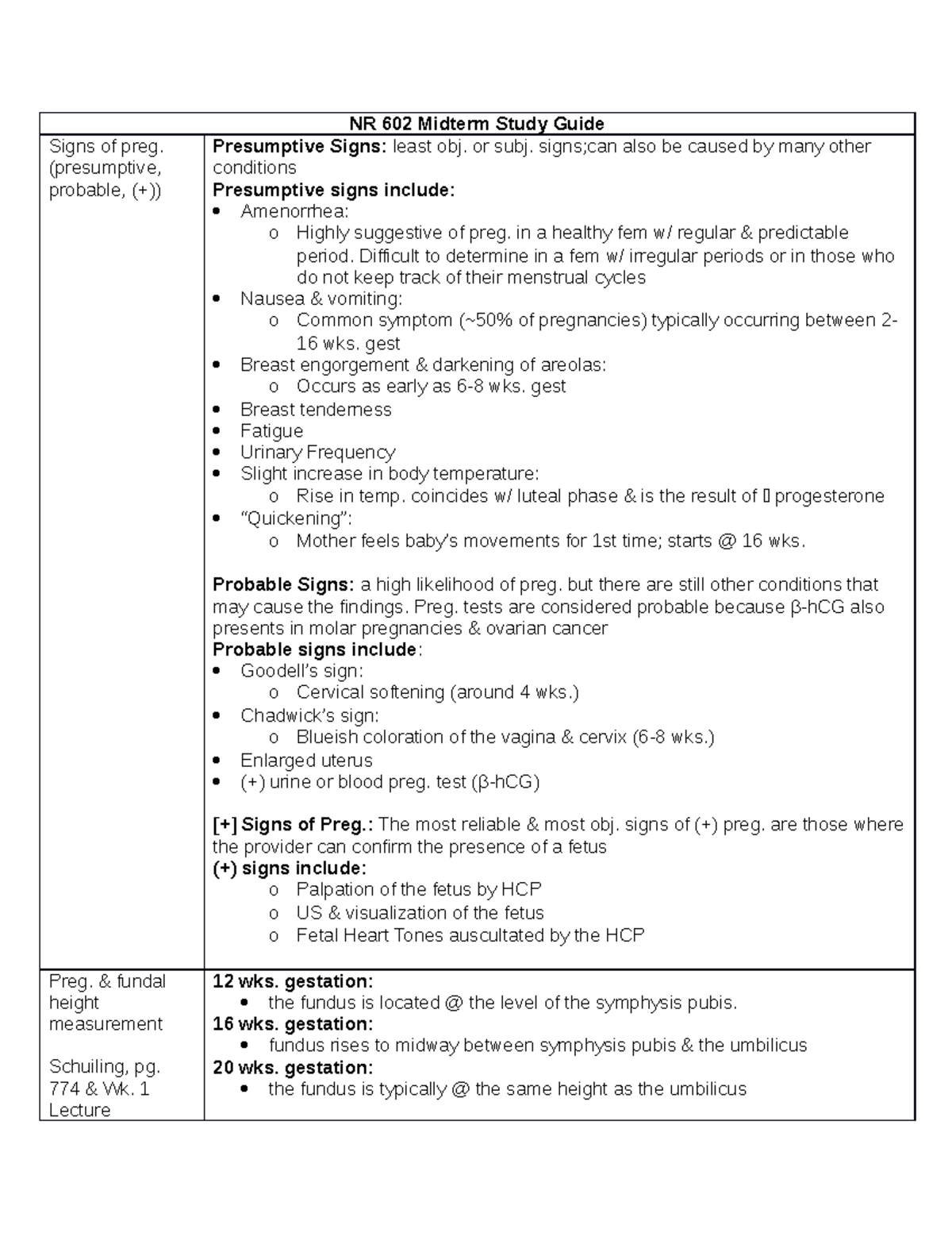 NR602 Midterm Study Guide.docx - NR 602 Midterm Study Guide Signs of ...