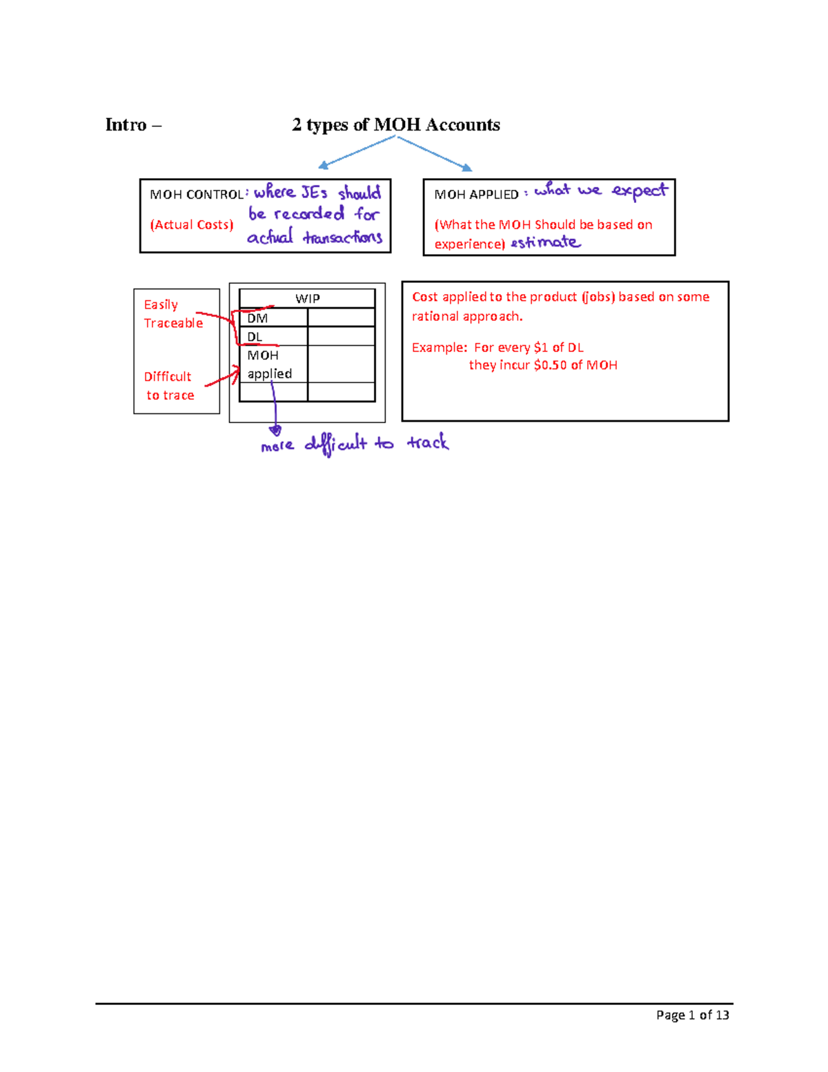 Chapter 4 lecture - students - Intro – 2 types of MOH Accounts MOH ...
