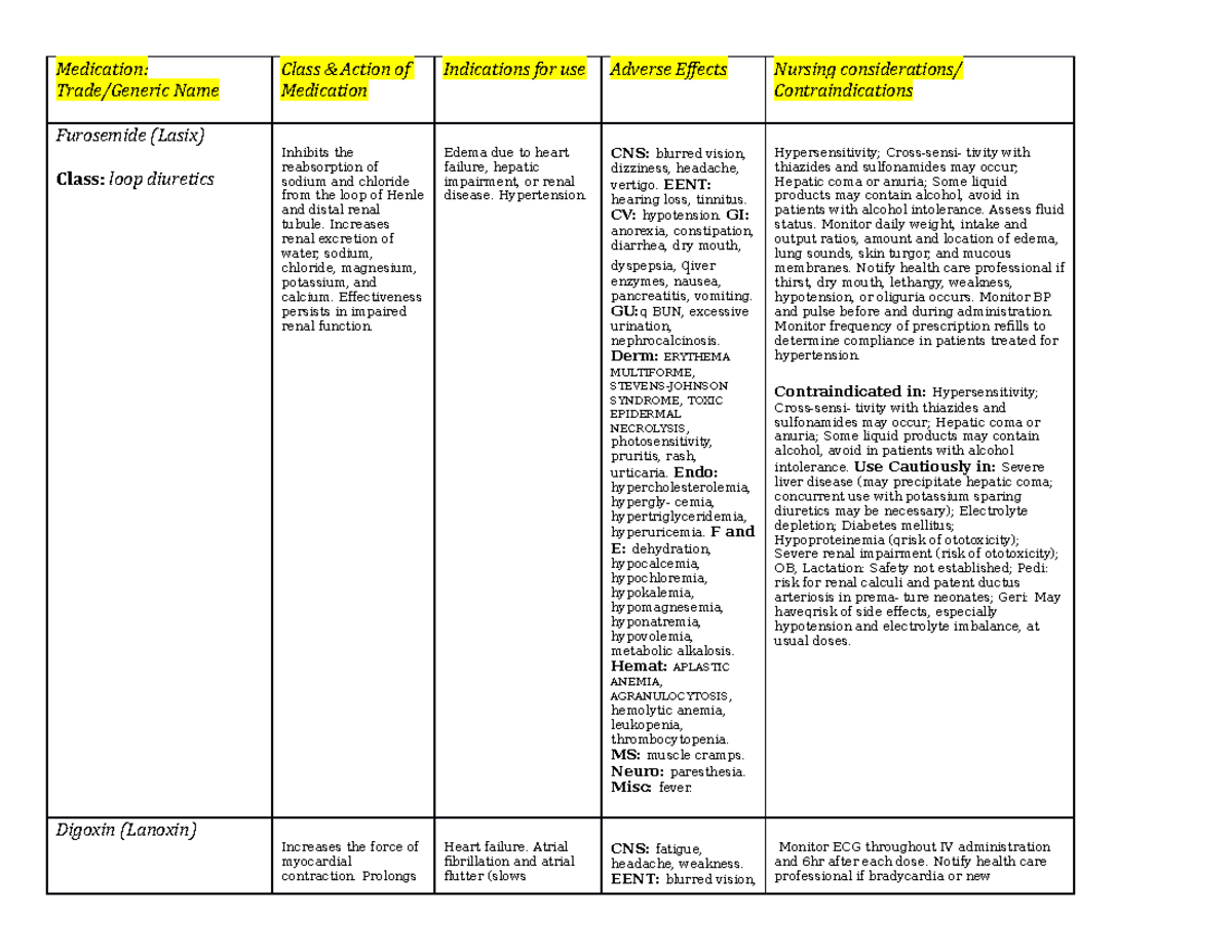 Week 2 Medications Template - Medication: Trade/Generic Name Class ...