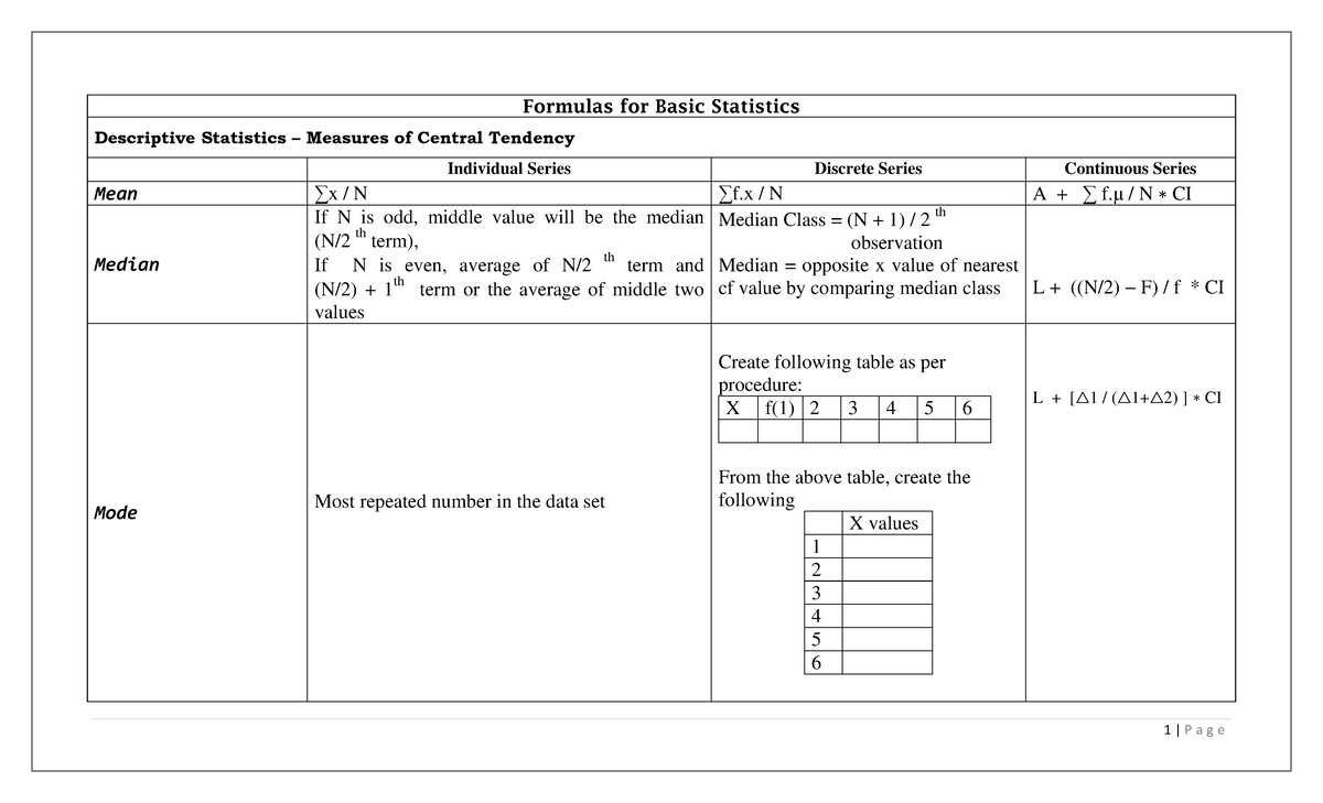 Cheat sheet basic stat formulas - Formulas for Basic Statistics ...