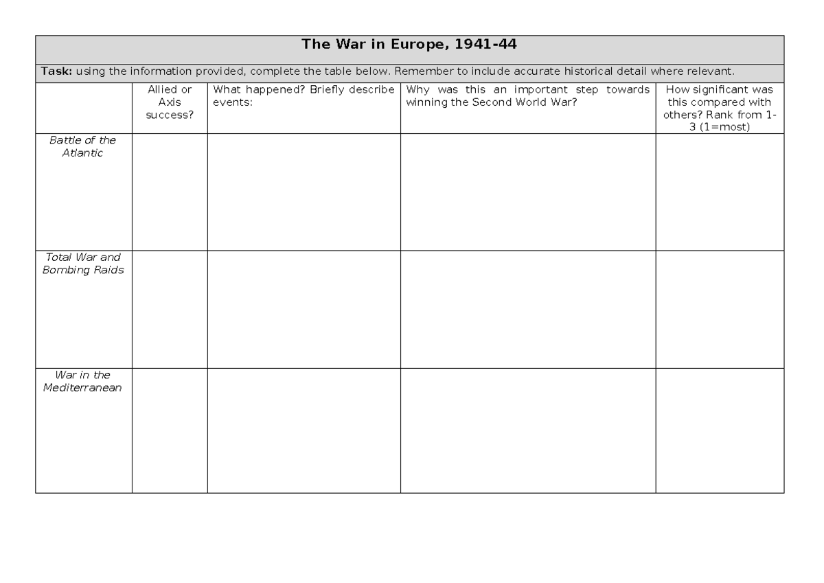 The War in Europe Table - notes on this - The War in Europe, 1941- Task ...
