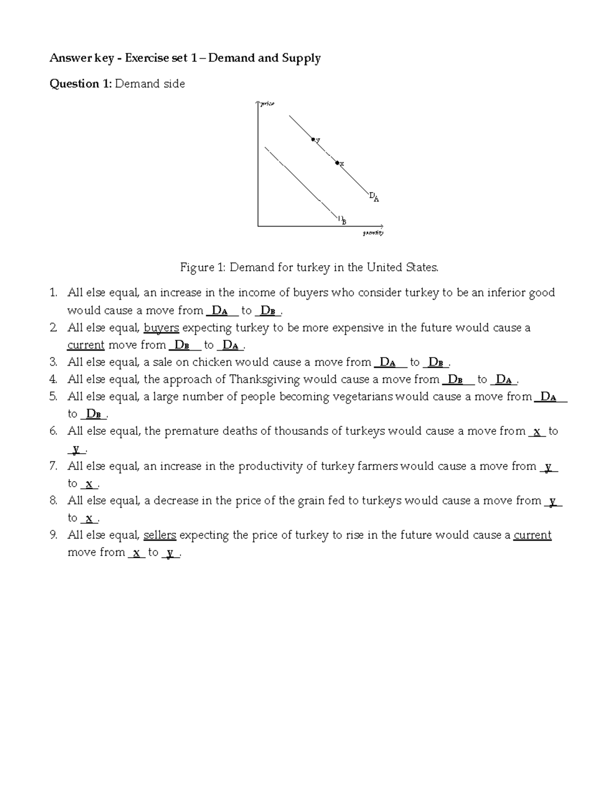 Exercise set 1 Answer key - Answer key - Exercise set 1 – Demand and ...