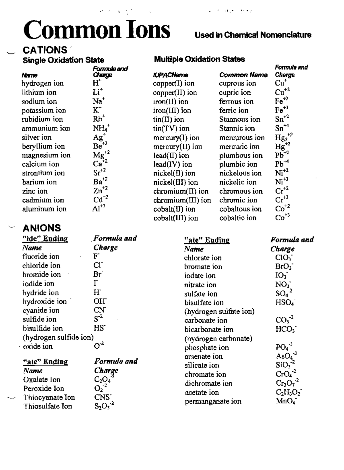 Common Ions, Anions and Cations - Common Ions Used in Chemical ...