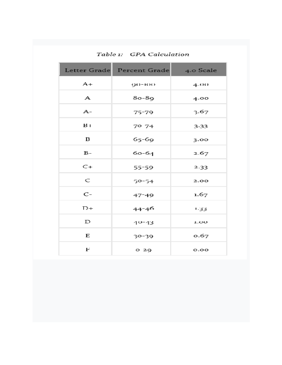 Calculations for GPA and CGPA - urban development - SEMESTER 1 COURSE ...