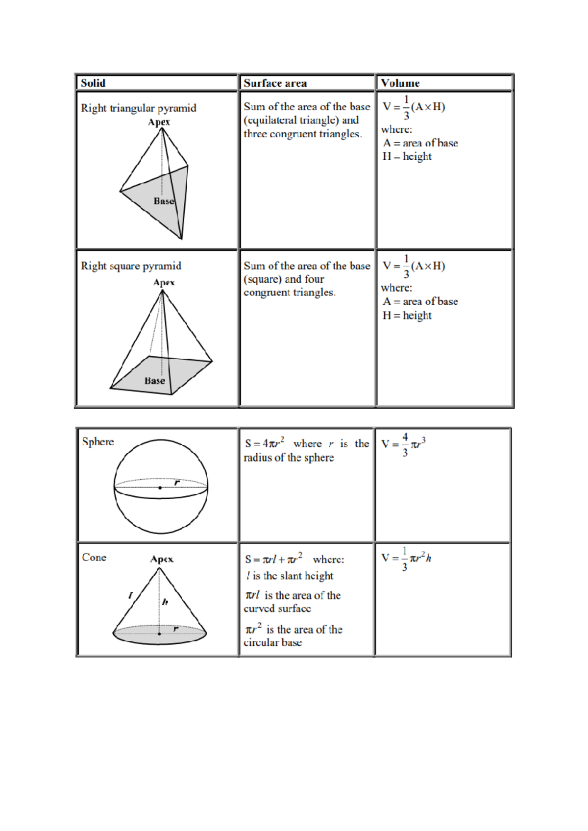 Measurement Formulae - Solid Surface area Volume Right triangular ...