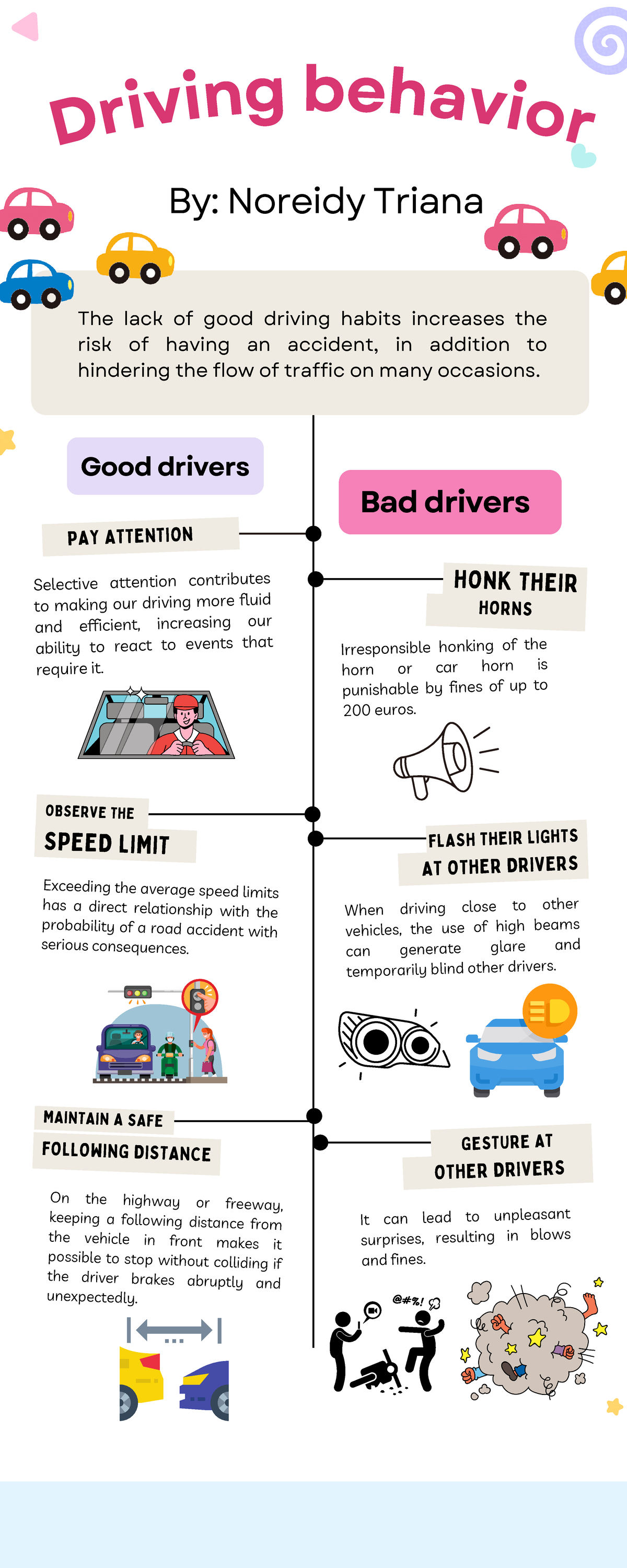 Driving behavior - EXCELENTE - On the highway or freeway, keeping a ...