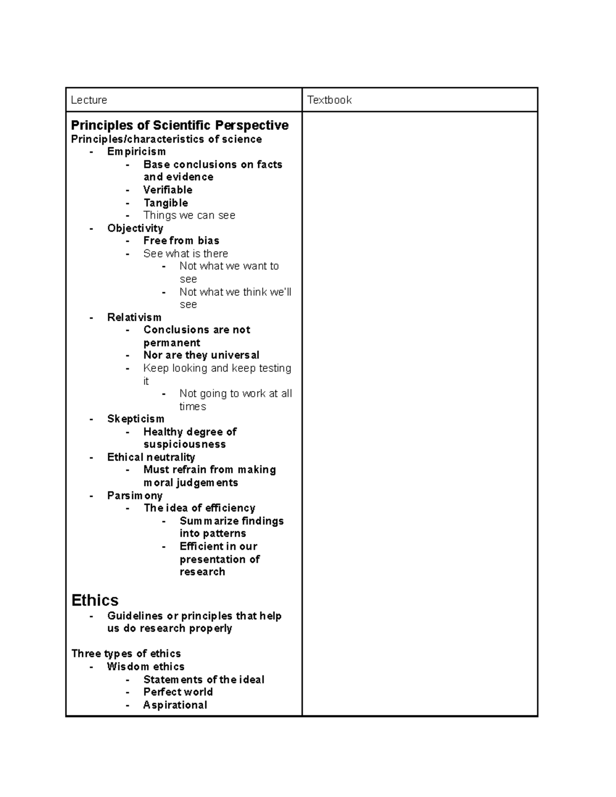 Principles of Scientific Perspective of Science and Ethics in Research ...
