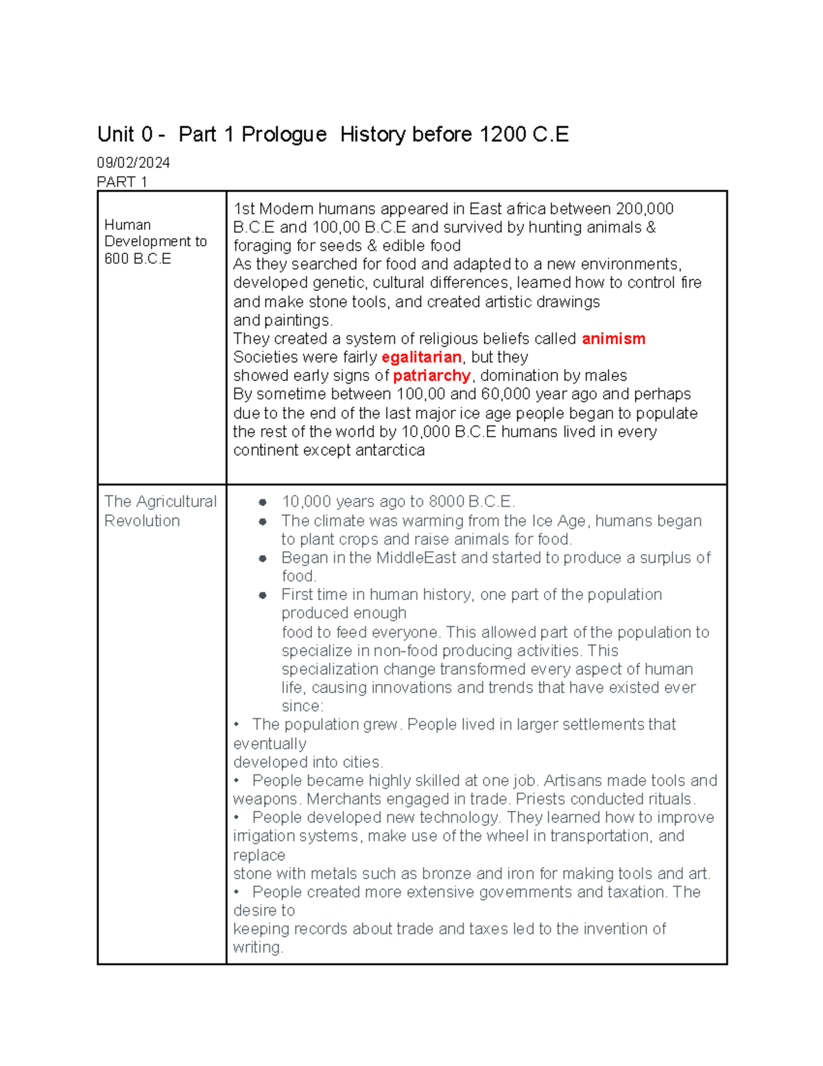 Ap World History Notes - Unit 0 - Part 1 Prologue History before 1200 C ...