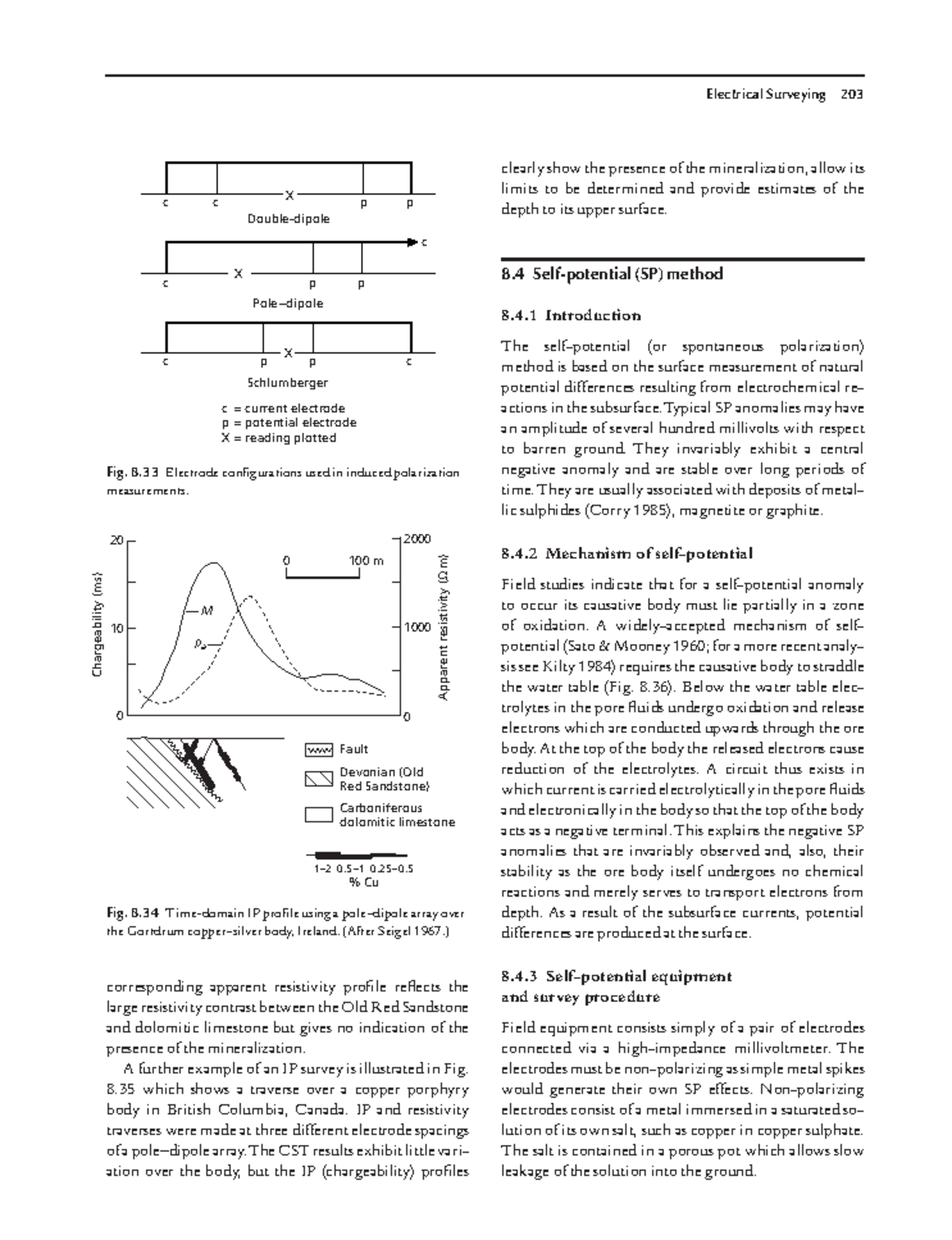 Metode SP - Kaerey - The self-potential (SP) method is a passive ...