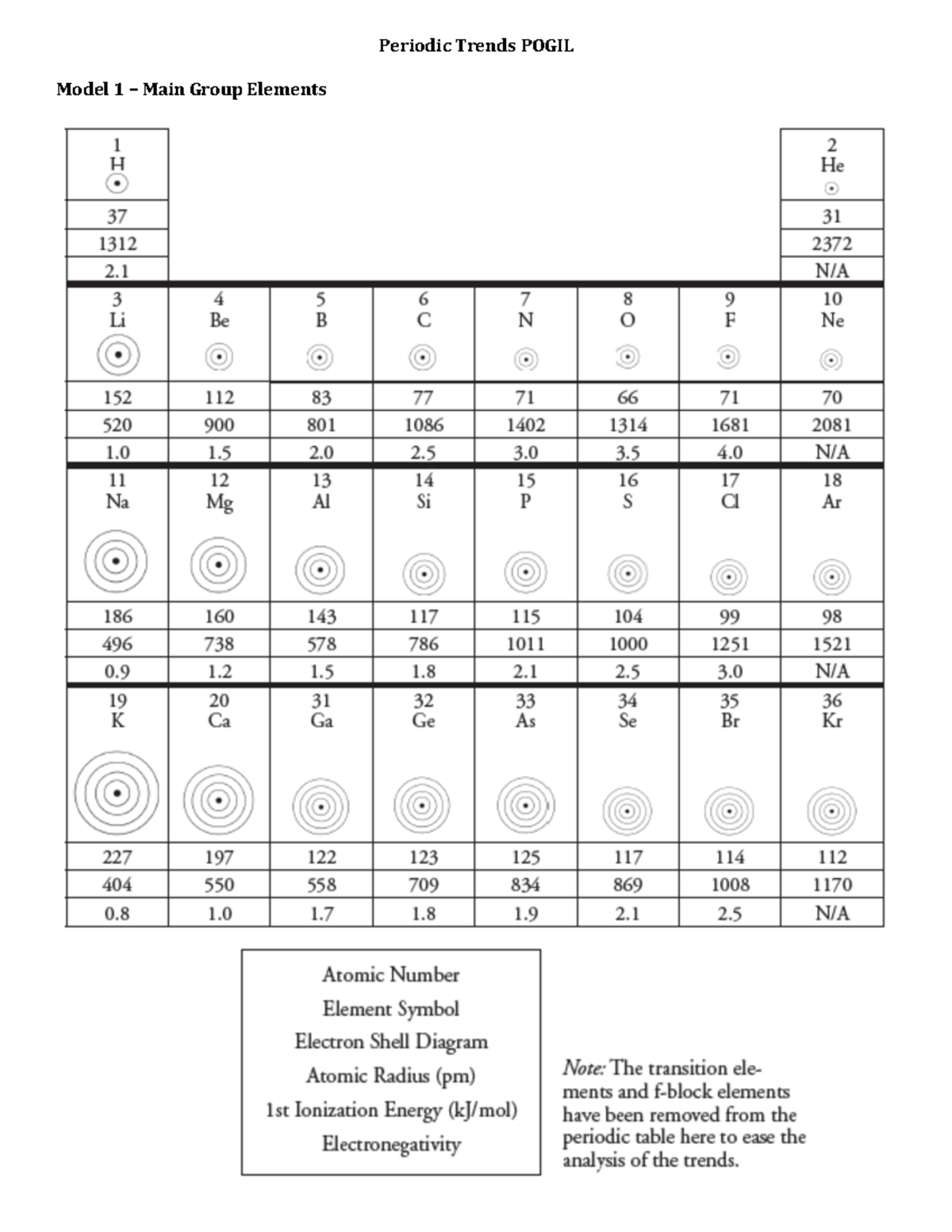 Periodic Trends - Cornell - Periodicठ⃚Trendsठ⃚POGILठ⃚ ठ⃚ ...