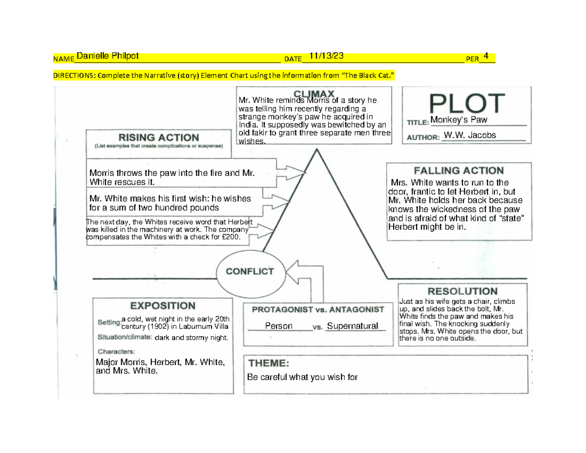 Story Elements Diagram Assignment - NAME