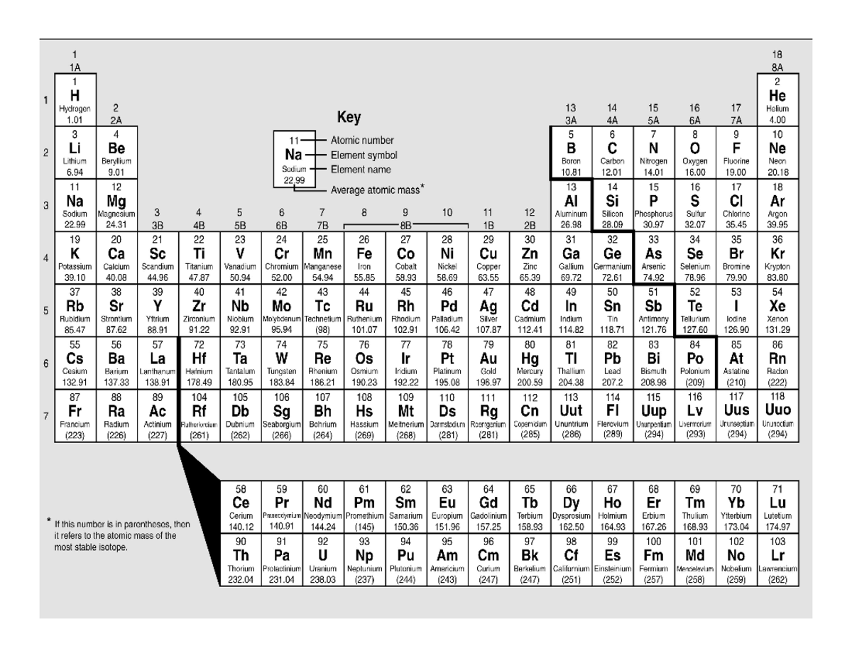 Periodic Table Stuff 234 Studocu