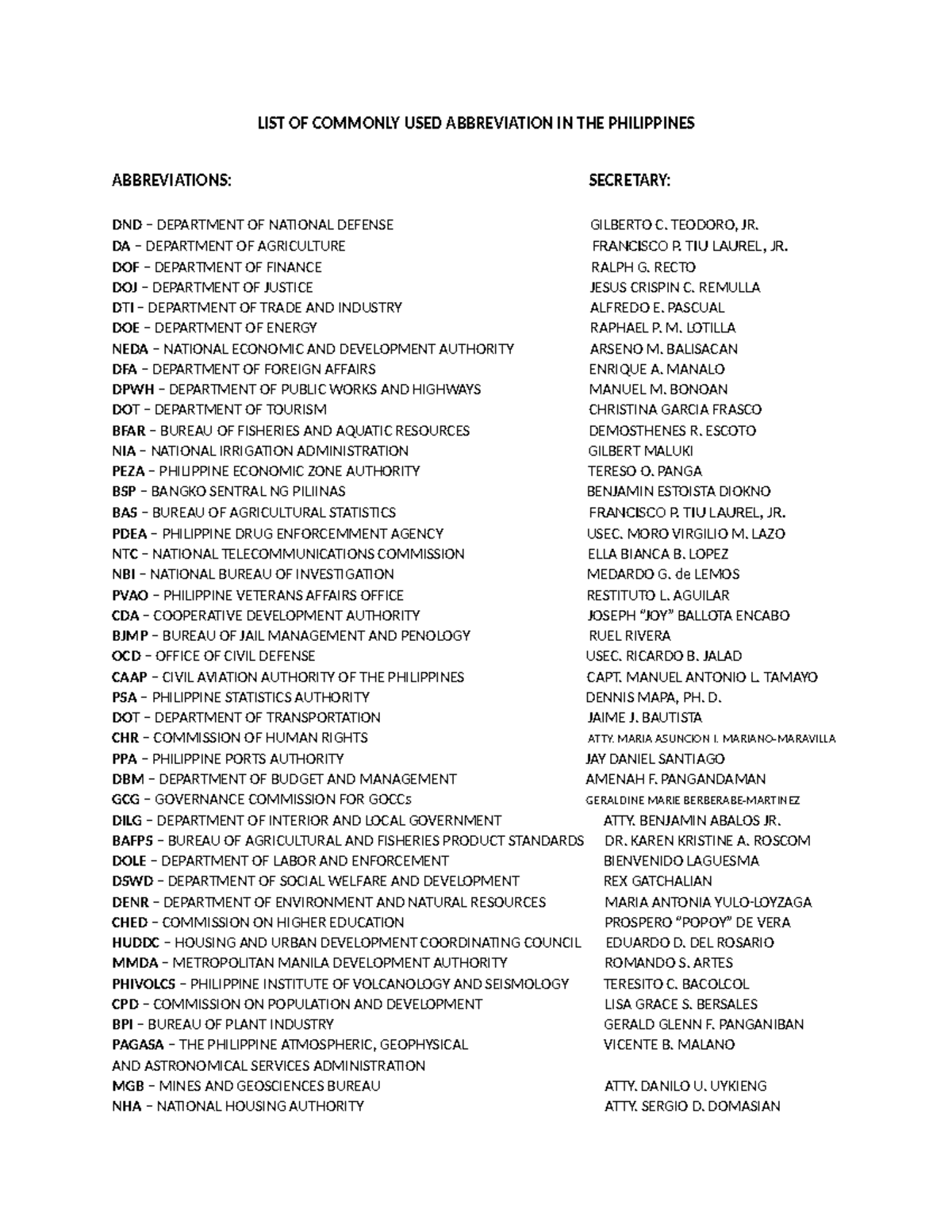 LIST OF Commonly USED Abbreviation IN THE Philippines - LIST OF ...
