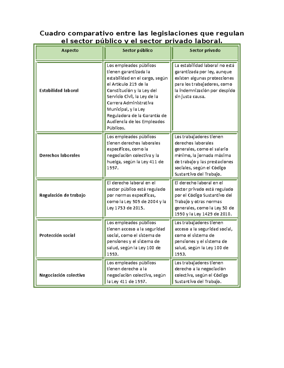 Protocolo 1 cuadro comparativo nomina - Cuadro comparativo entre las ...
