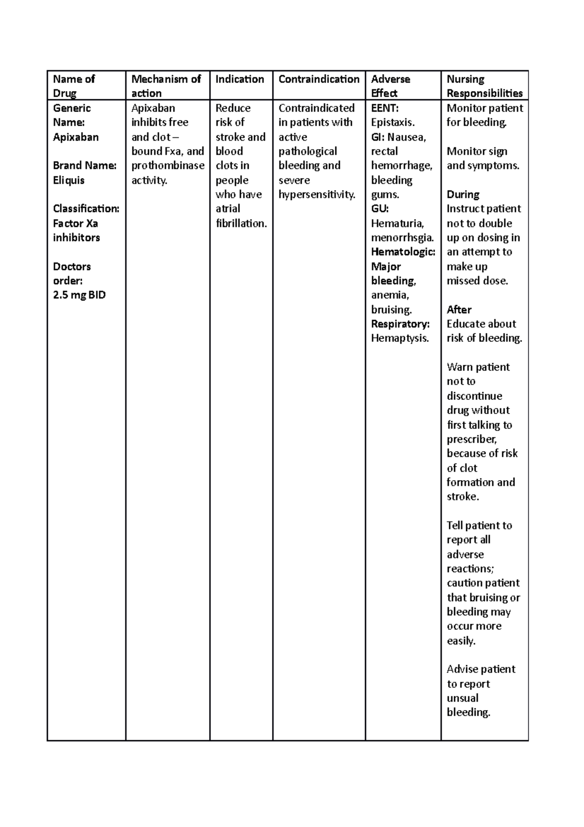 Drug Study - For future purposes - Name of Drug Mechanism of action ...