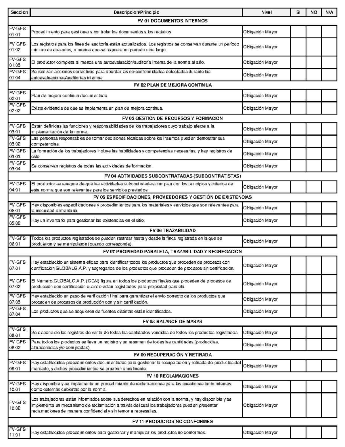 Libro 1 - sds - Sección Descripción/Principio Nivel SI NO N/A FV-GFS 01 Procedimiento para ...
