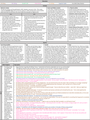 Year 10 Power and Conflict Poetry Knowledge Organiser - GCSE Power and ...
