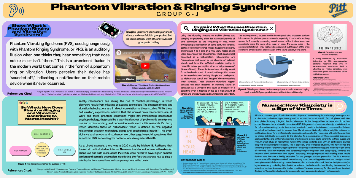 Phantom Vibration and Ringing Syndrome - Phantom Vibration & Ringing ...