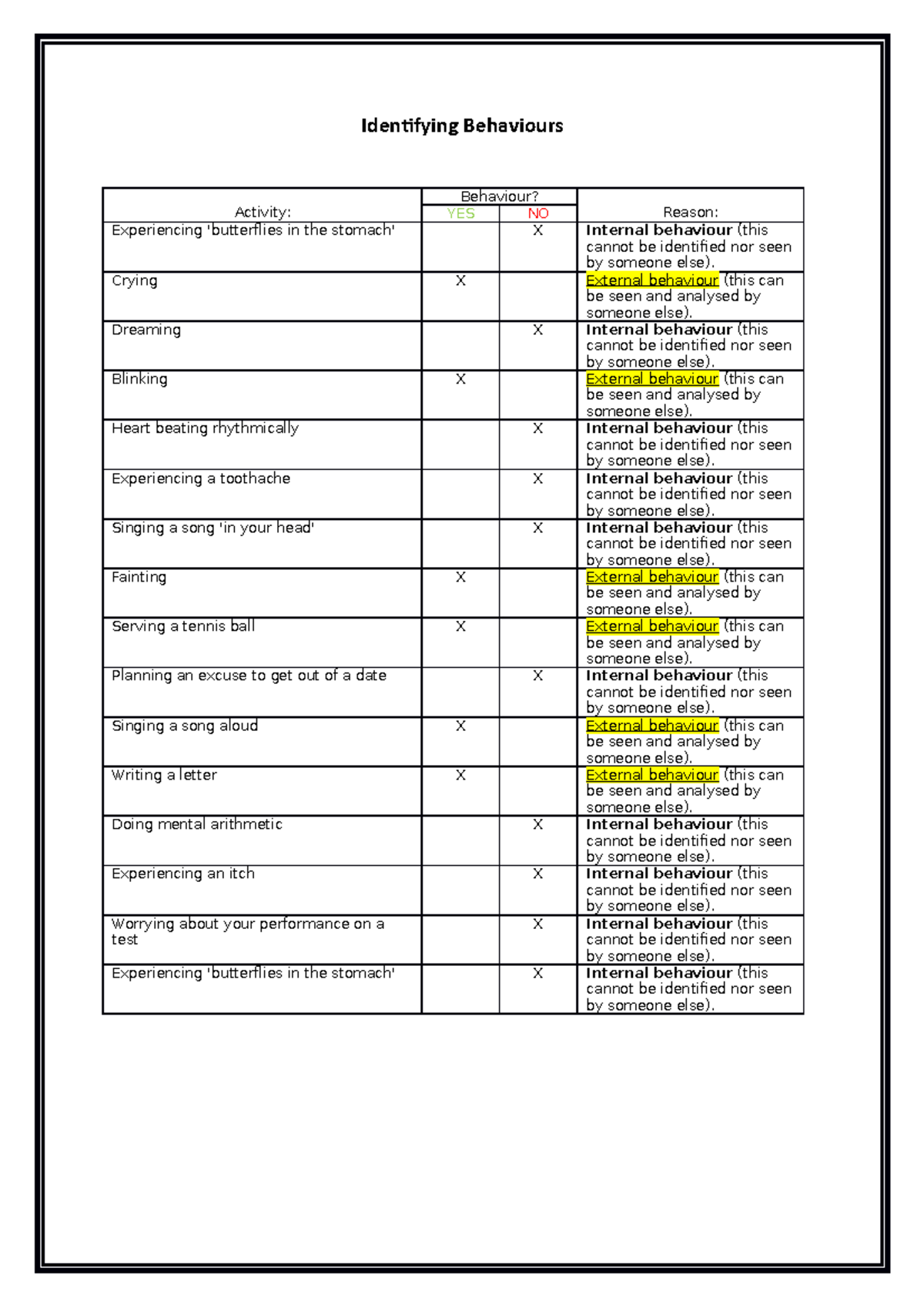 Identifying Behaviours Tutorial Assessment - Identifying Behaviours ...