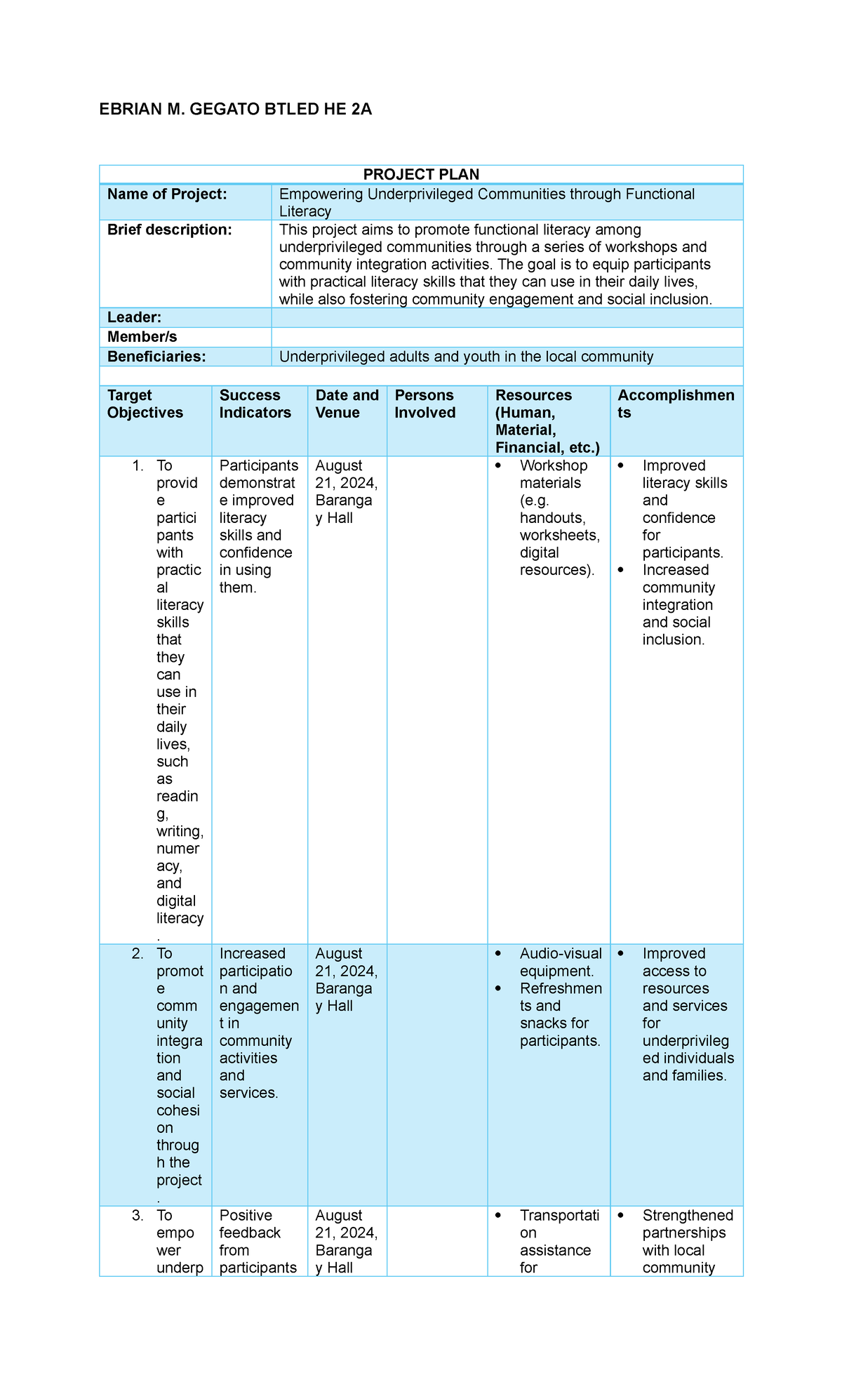 Project Plan - EBRIAN M. GEGATO BTLED HE 2A PROJECT PLAN Name of ...