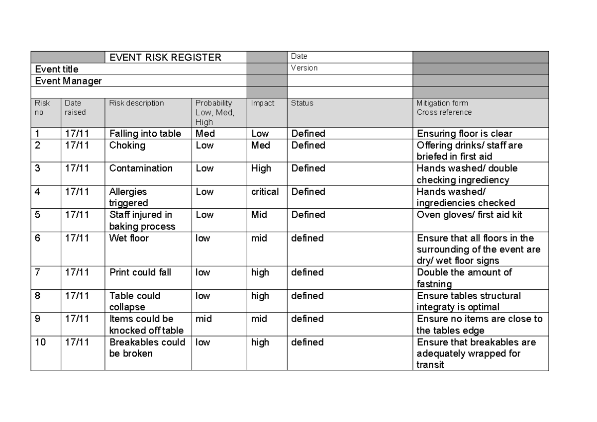 Cake stand risk assessment - EVENT RISK REGISTER Date Event title ...