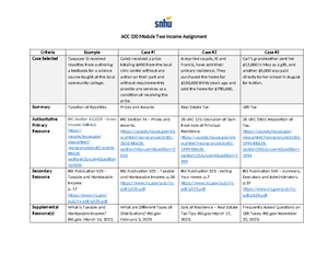 ACC 330 Module One Assignment C - ACC 330 Module One Assignment Term ...