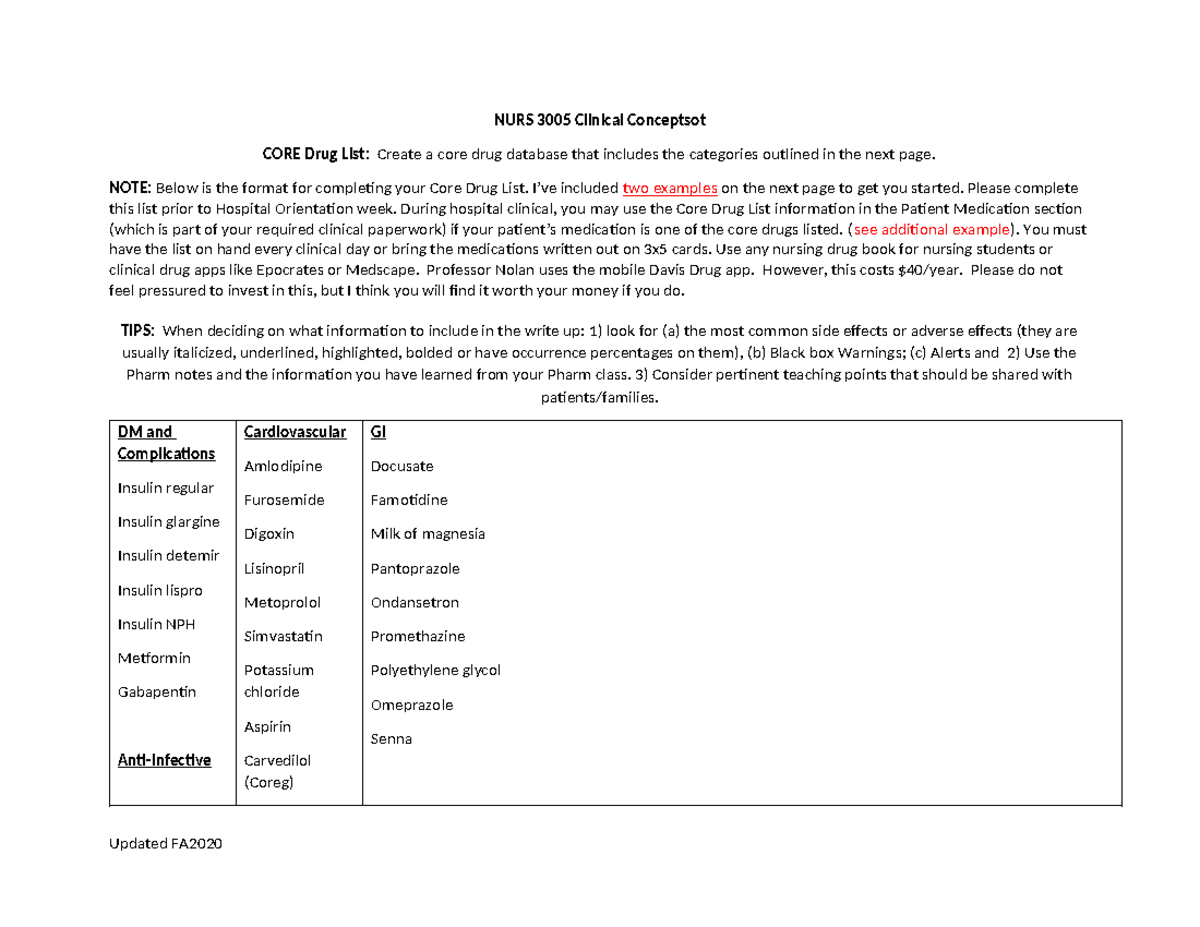 Sp 23 NUR 3005 CORE Drug List - NURS 3005 Clinical Conceptsot CORE Drug ...