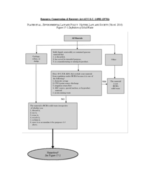 NEPA Flowcharts and Tech Tables - LAW 6523 - Studocu