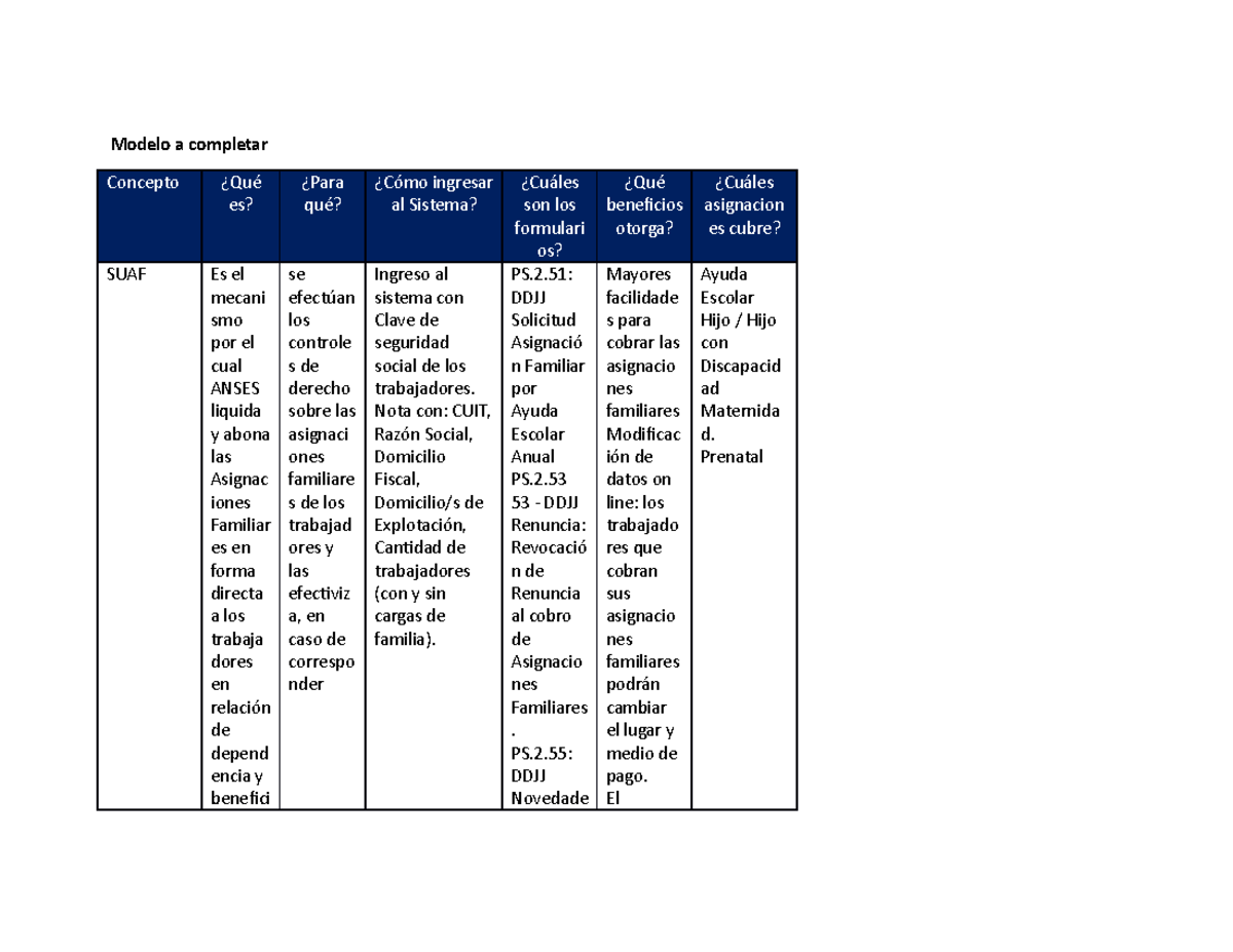 API 3 M.C - Modelo a completar Concepto ¿Qué es? ¿Para qué? ¿Cómo ...