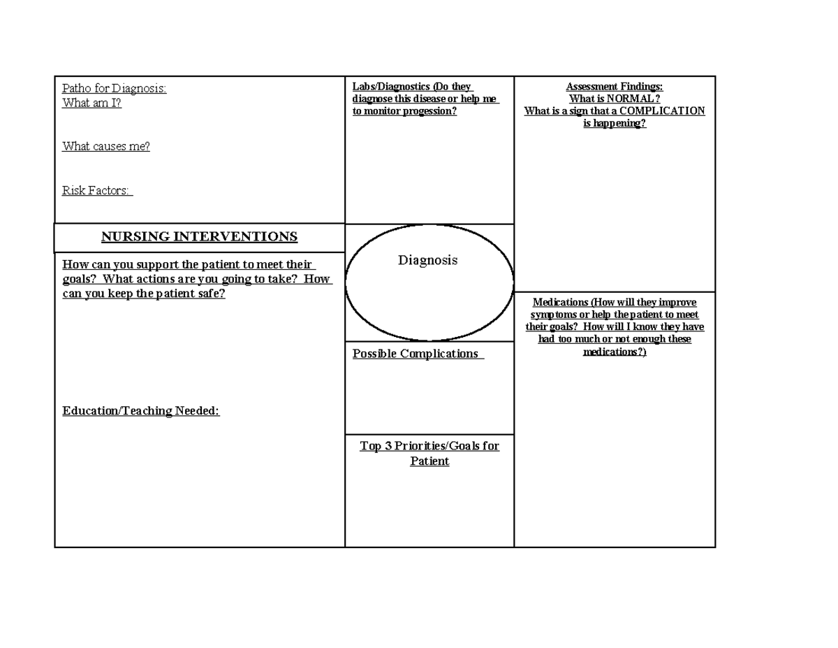 Concept Map Option 2 - n/a - Diagnosis Patho for Diagnosis: What am I ...