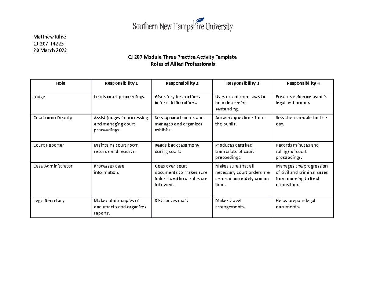 3-1 Practice Activity Roles of Allied Professionals - Matthew Kilde 20 ...