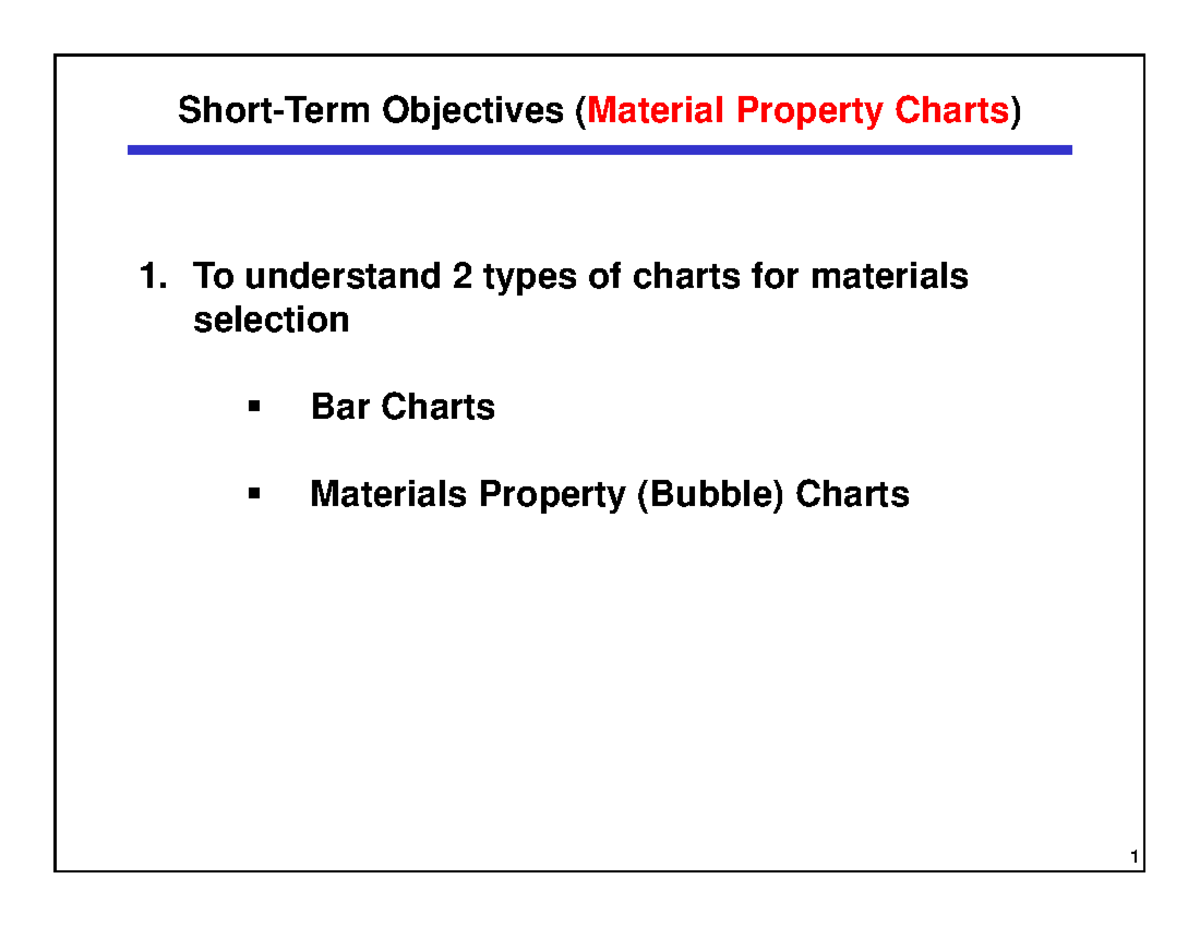 05-2012-09-20-T- Lecture+05-Chap+04 - Short-Term Objectives (Material ...