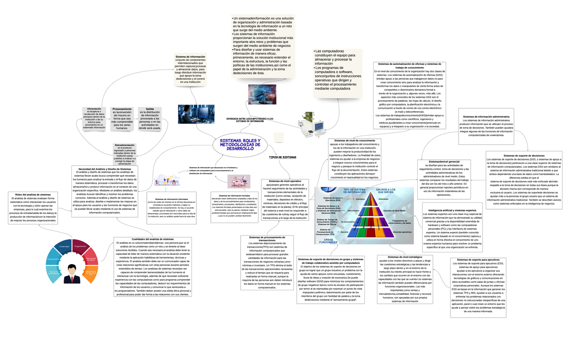 MAPA Mixto Sistemas, Roles Y Metodologías DE Desarrollo - SI STEMAS ...