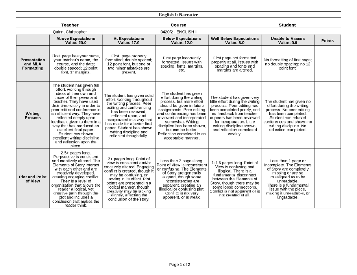 English I Narrative - Attachment PDF Rubric Another Perspective English ...