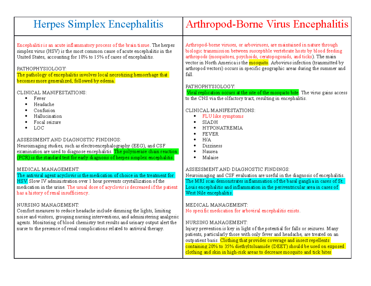 Encephalitis - bgn - Herpes Simplex Encephalitis Arthropod-Borne Virus ...