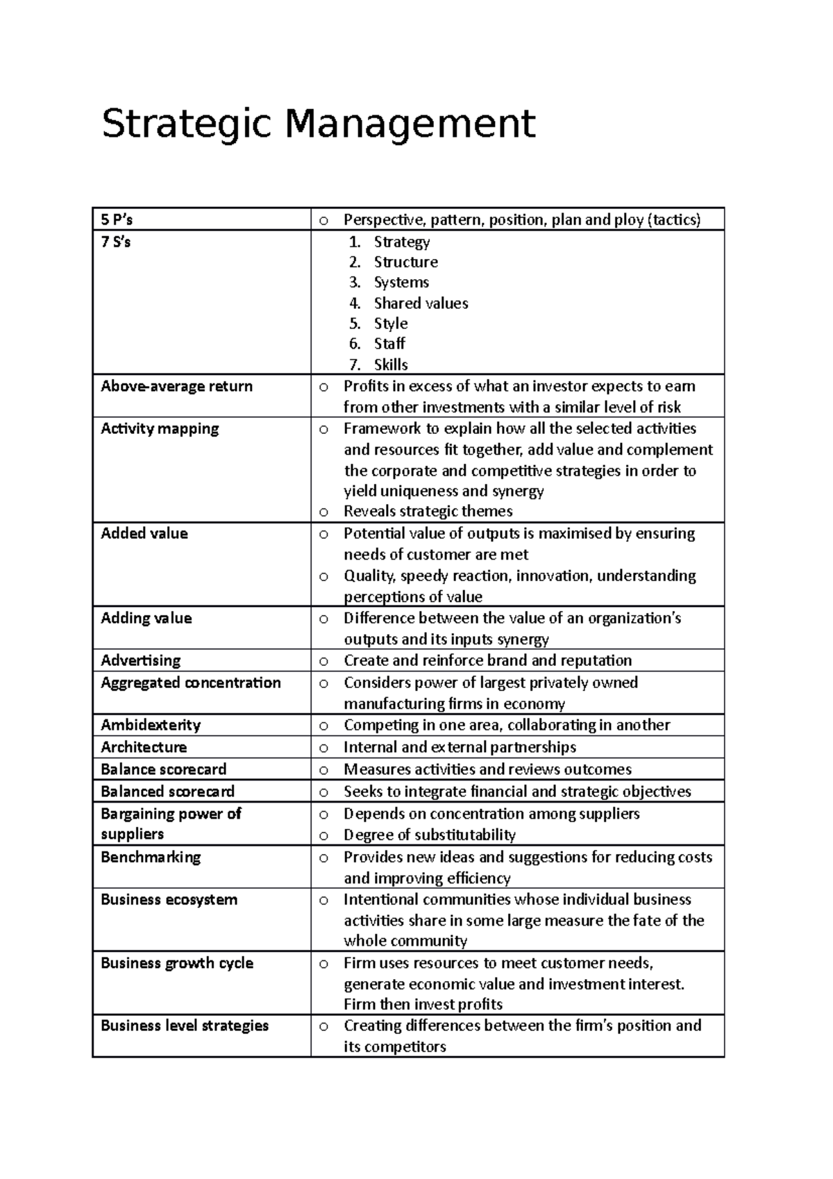 Definitions for SM - Strategic Management 5 P’s o Perspective, pattern ...