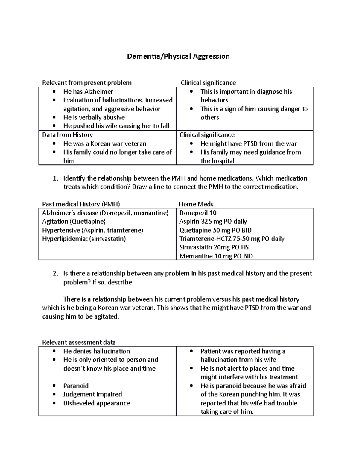 Dementia, Physical Aggression Case Study - Dementia/Physical Aggression Relevant from present ...