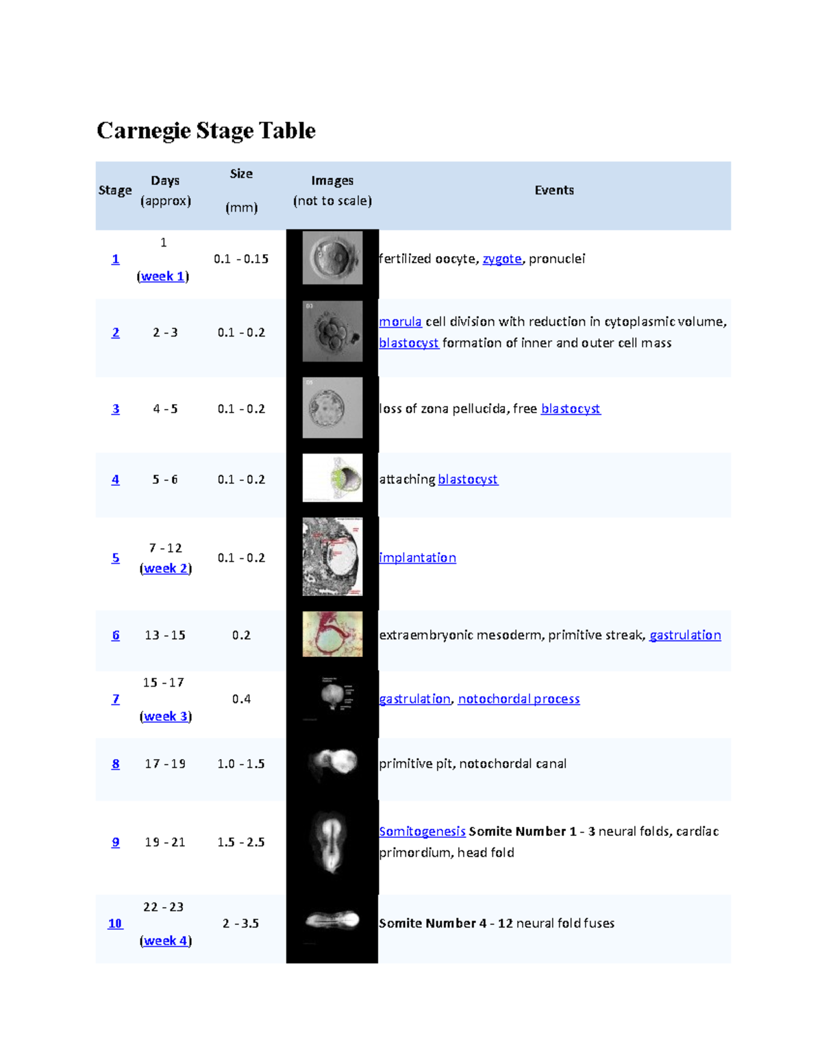 Carnegie Stage Table - Happy reading - Carnegie Stage Table Stage Days ...