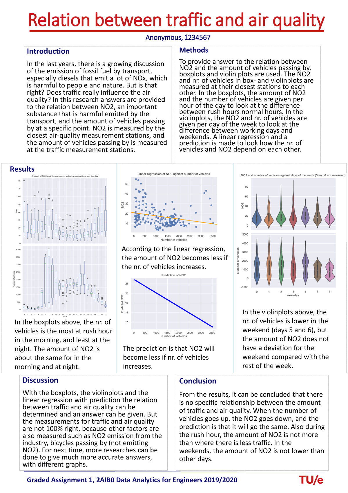 Example-poster - - Studeersnel