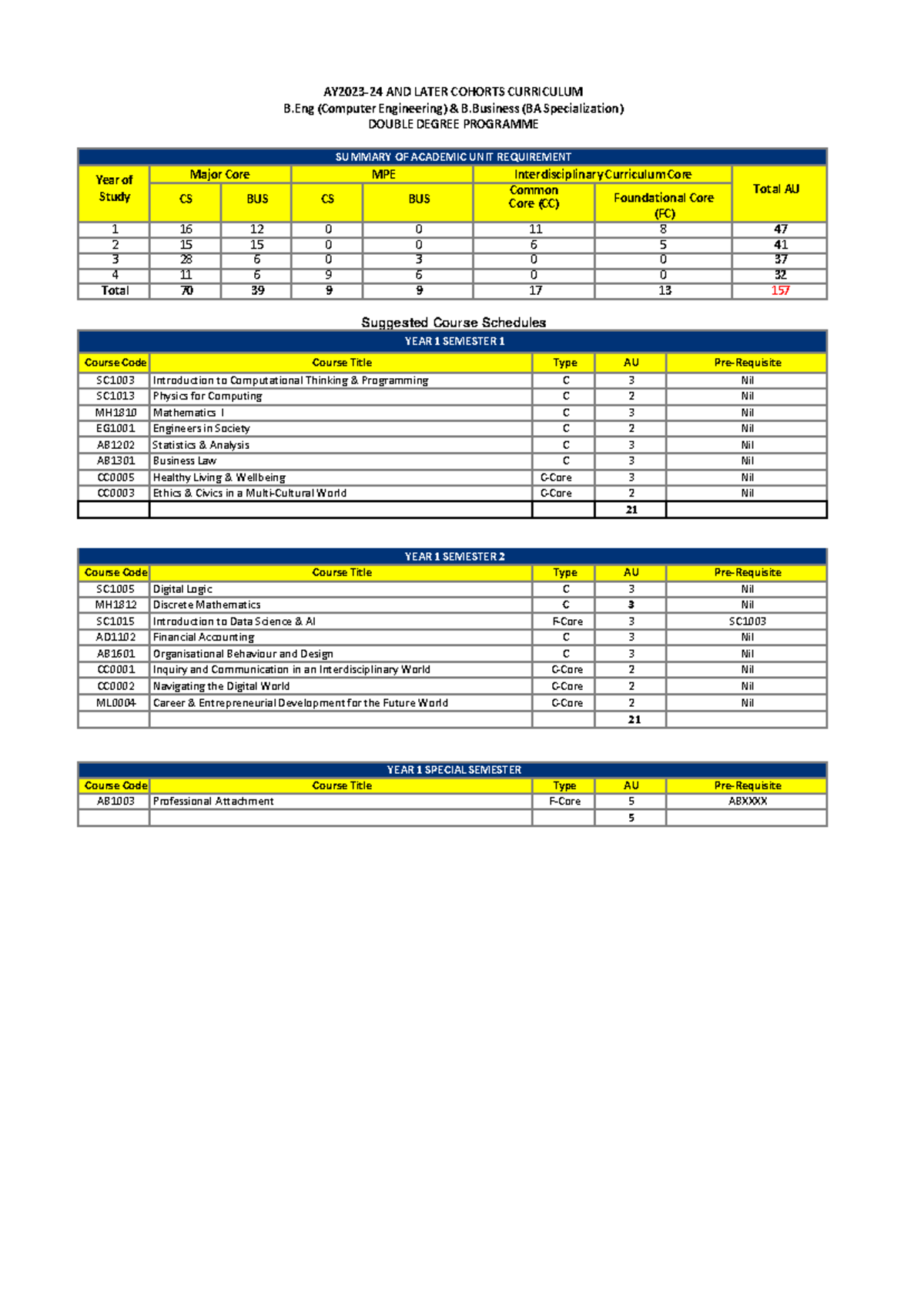 BCE-Curriculum-Structure - AY202 3 ‐2 4 AND LATER COHORTS CURRICULUM B ...