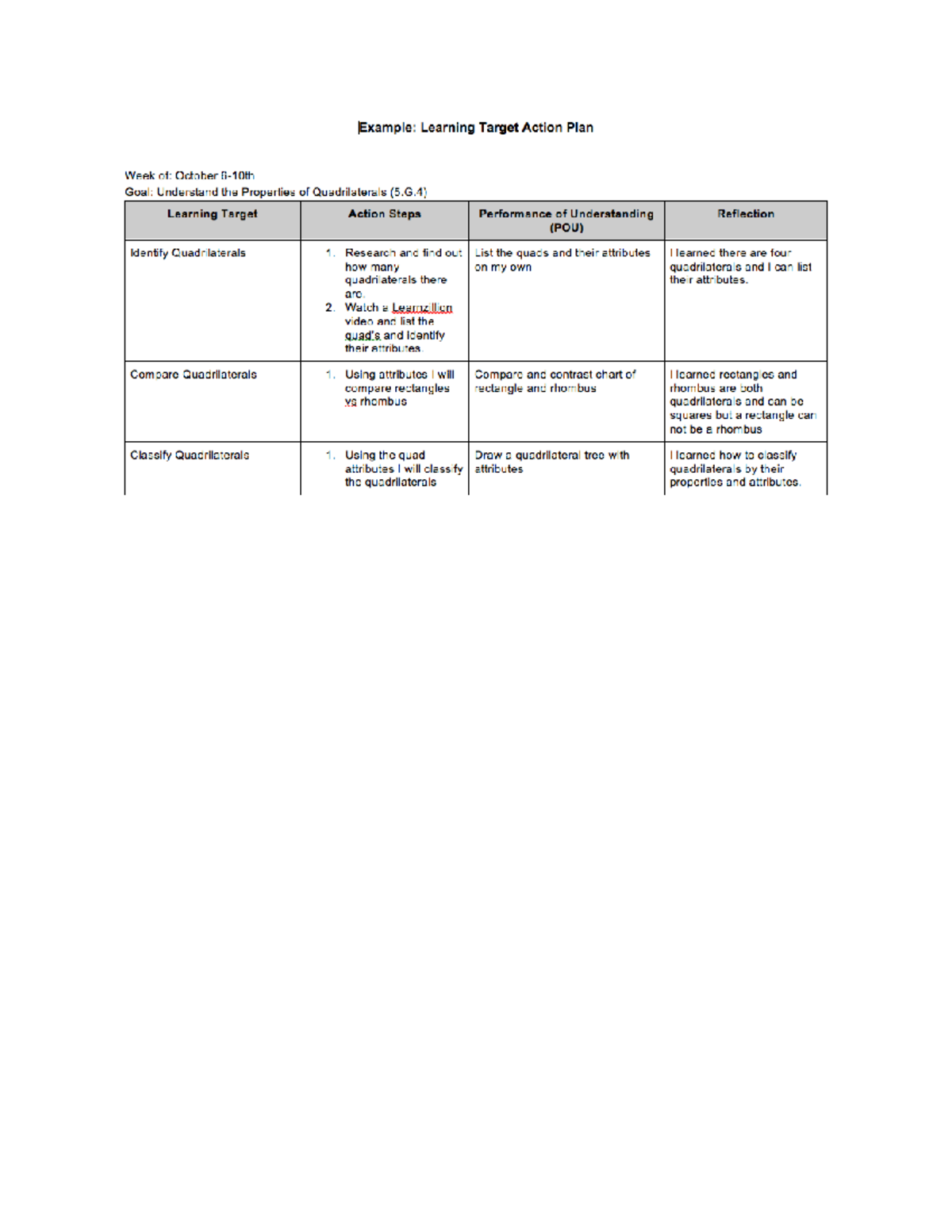 Learning Action Plan Sample - Education - BulSU - Studocu