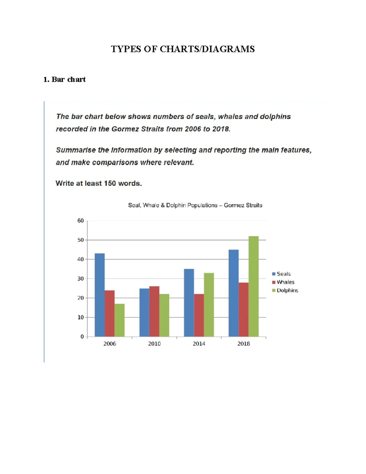Introduction TO Ielts TASK 1 - ielts - TYPES OF CHARTS/DIAGRAMS 1. Bar ...