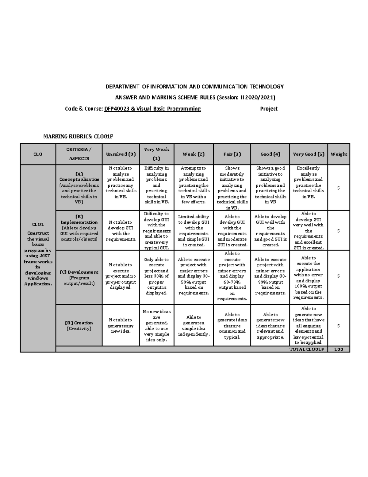 DFP40233 Project 1 Rubric - DEPARTMENT OF INFORMATION AND COMMUNICATION TECHNOLOGY ANSWER AND ...