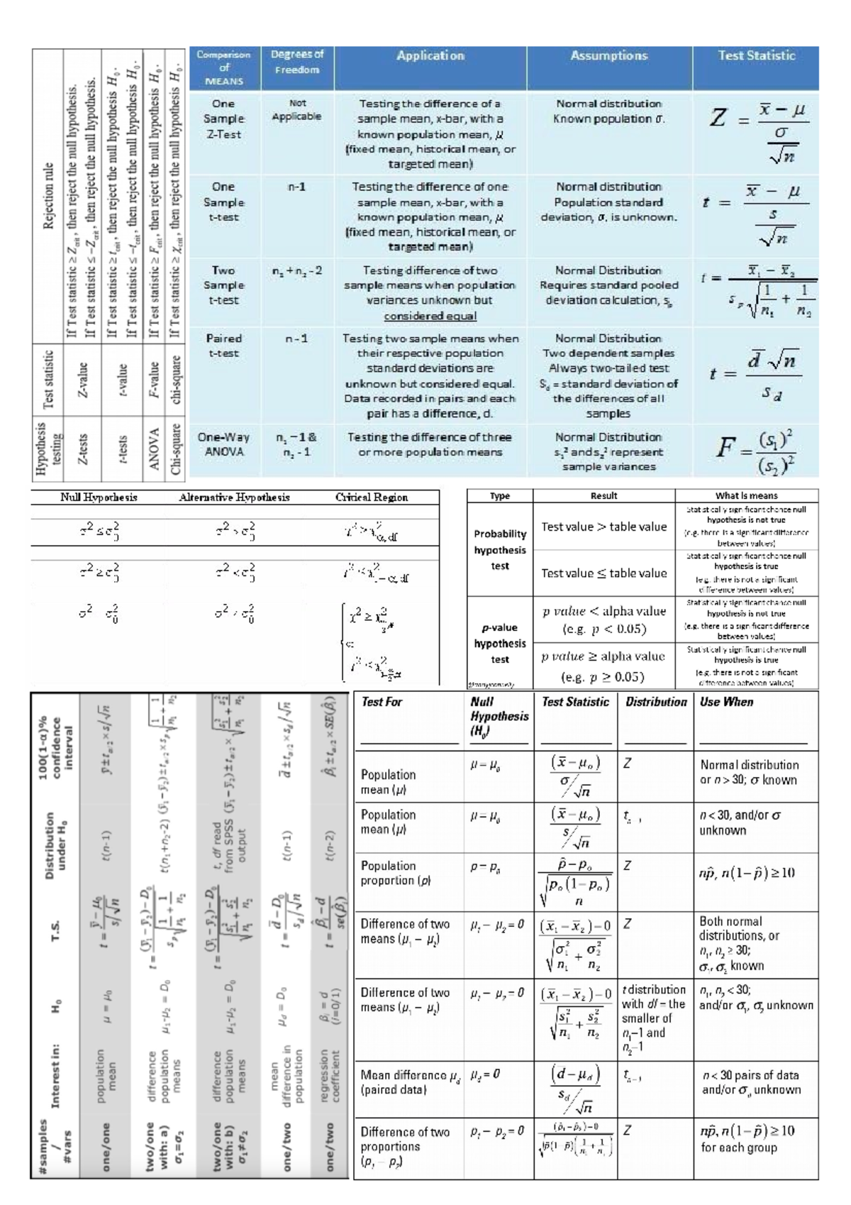Overview tables - Quantitative Research Methodology and Statistics ...