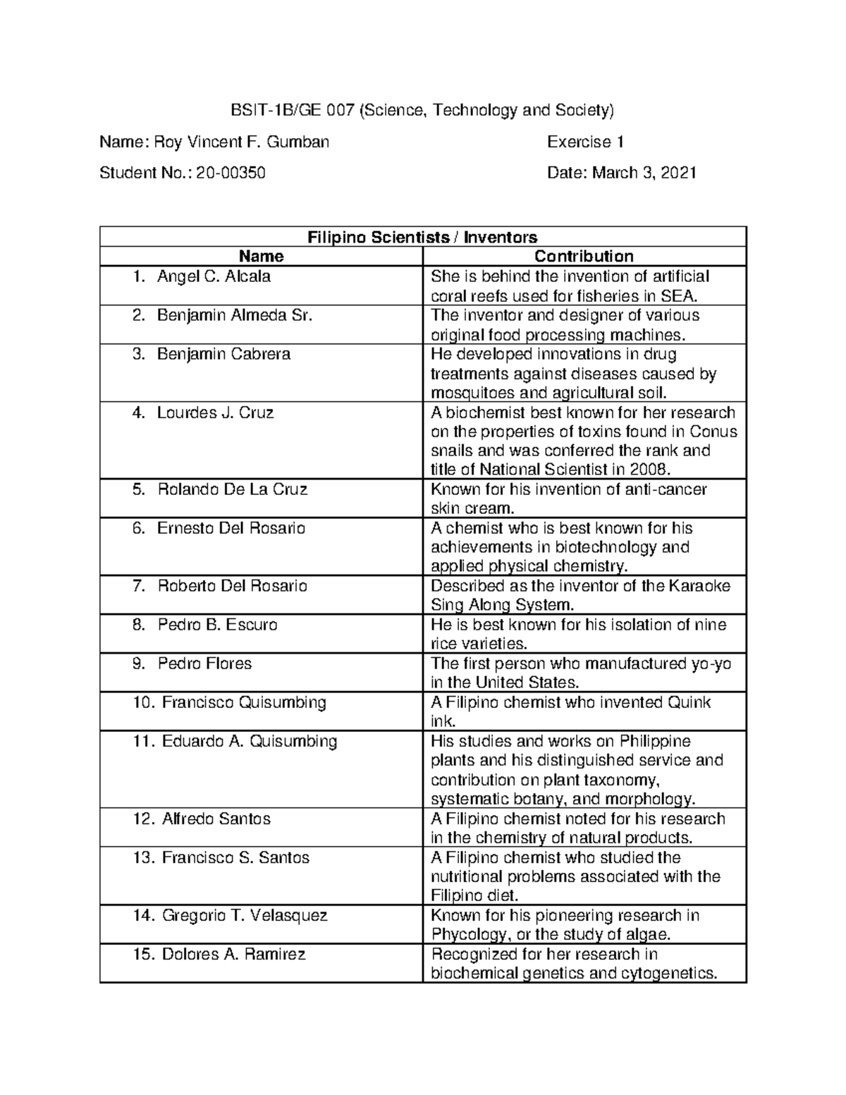 Excercise 1(03-03-21) - BSIT-1B/GE 007 (Science, Technology and Society ...