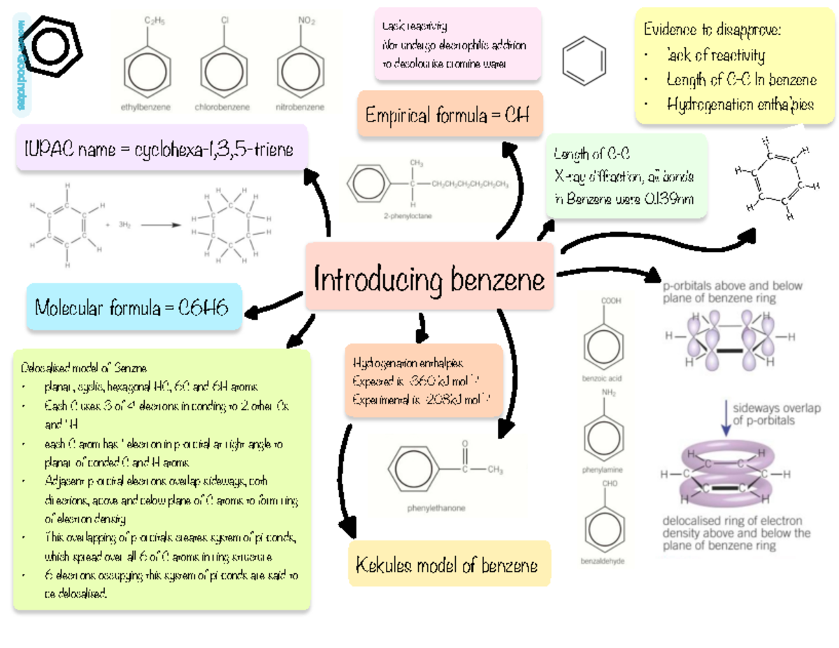 A-level chemistry Benzene mind map - Introducing benzene Kekules model ...