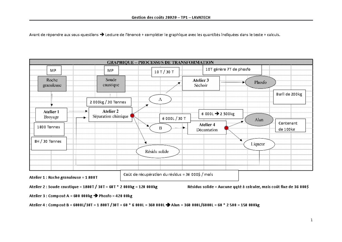 TP1 - Lavatech - Canevas - Avant de répondre aux sous-questions Lecture ...