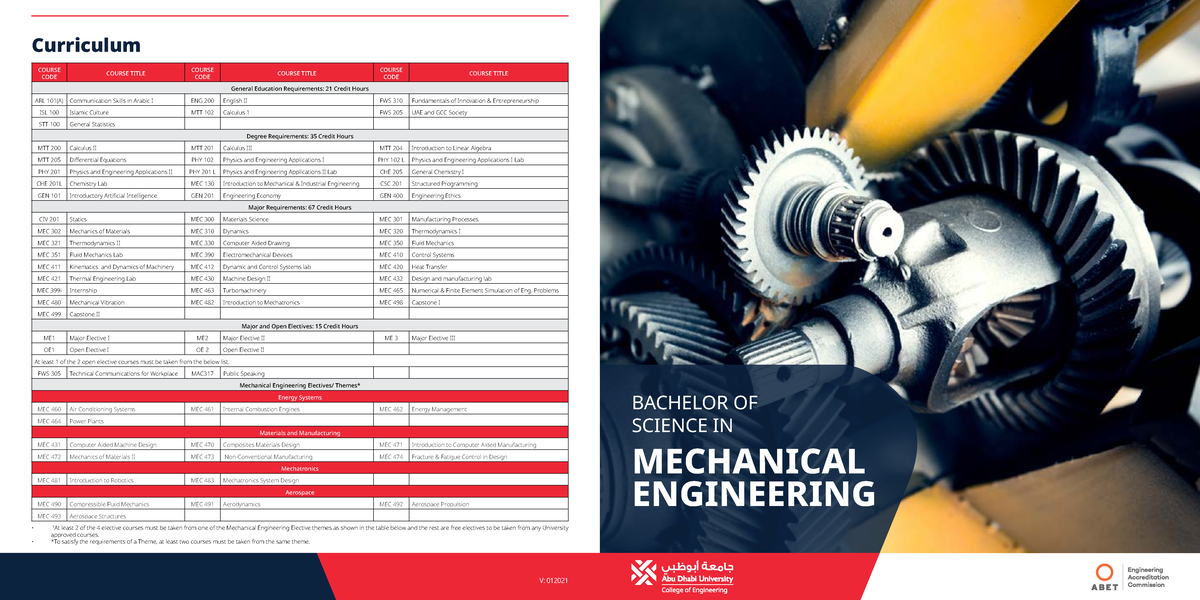 Bsc in mechanical engineering - Curriculum BACHELOR OF SCIENCE IN ...